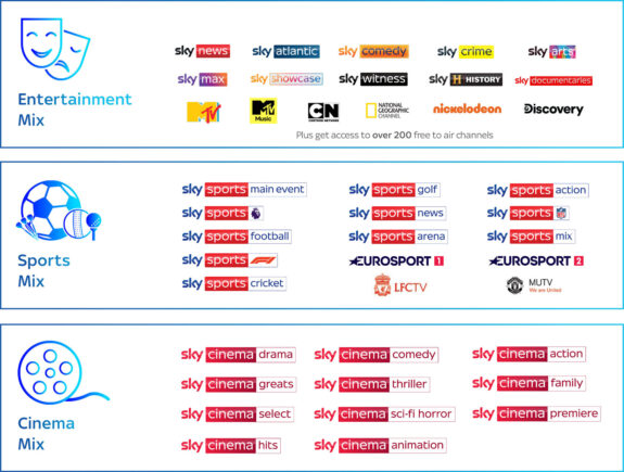 Sky for Private Healthcare - Healthcare TV Company